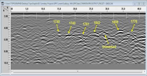 Ground Penetrating Radar | Topographix Cemetery Mapping